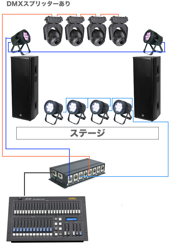 舞台照明・音響機材のプロショップ【maskdb.com】ブログ : DMXを4分配できるスプリッターe-lite(イーライト) 『DMXS4W』新発売!!