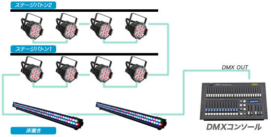 舞台照明・音響機材のプロショップ【maskdb.com】ブログ : LITE-PUTER『DP-81』DMXスプリッターで配線スッキリ！
