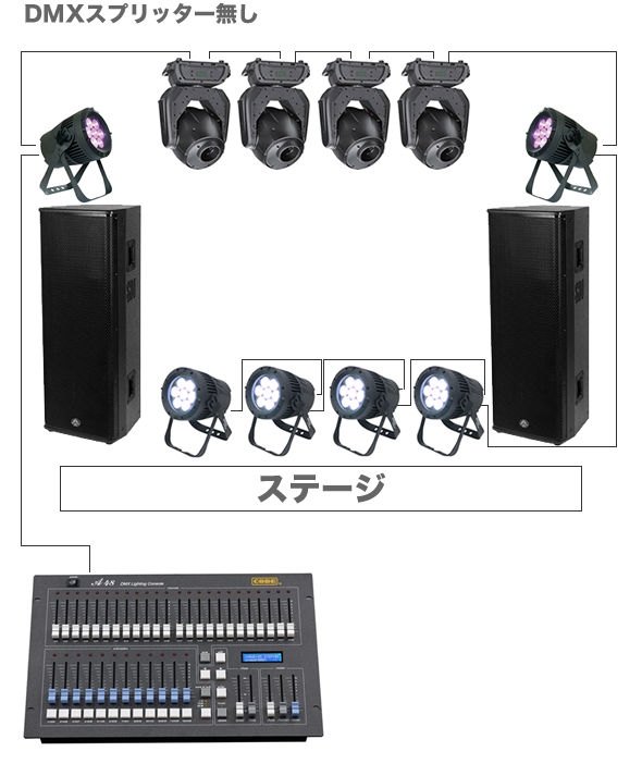 舞台照明・音響機材のプロショップ【maskdb.com】ブログ : DMXを4分配できるスプリッターe-lite(イーライト) 『DMXS4W』新発売!!
