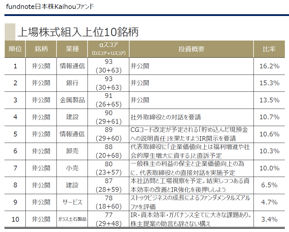 井村俊哉の井村ファンド(fundnote日本株Kaihouファンド)、豊和工業の大量保有報告でイナゴを呼び寄せて運用成績にブーストかける : 市況かぶ全力2階建
