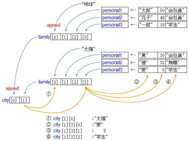 Sikuli 構造体配列もPythonなら動的リストに追加するだけで出来ちゃった : masuoのブログ