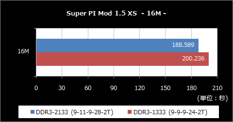 検証用メモリ ～ G.SKILL F3-17000CL9D-4GBXL ～ : BlogなMaterialisticA