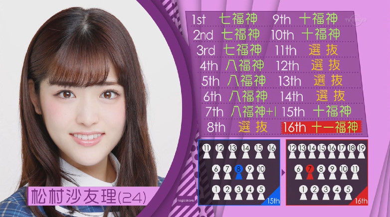 【乃木坂46】16thシングル選抜メンバーが発表！【乃木坂工事中】 : 櫻坂46まとめもり～