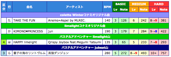 リフレクビートの春！ 新要素盛りだくさんのREFLEC BEAT colette -Spring- が開始 │ まとめろぐ/,,・ω・,,ヽ