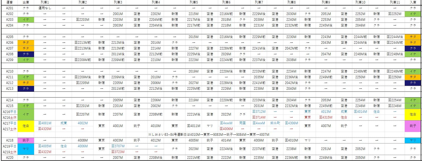 2024年3月改正 E259系 車両運用表 : 松の木の鉄日常を綴るのんびりBlog