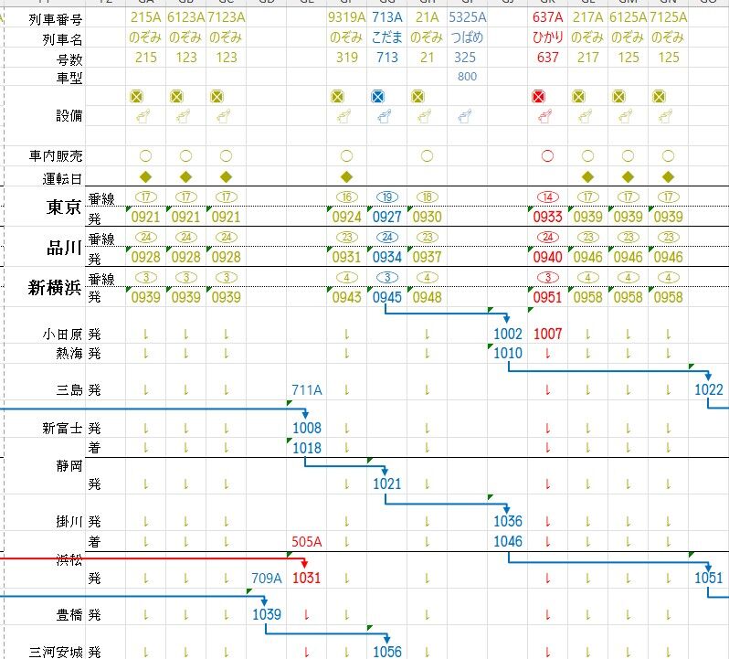 東海道・山陽・九州新幹線追い抜き時刻表 2023.03.18改正 : 松の木の鉄日常を綴るのんびりBlog