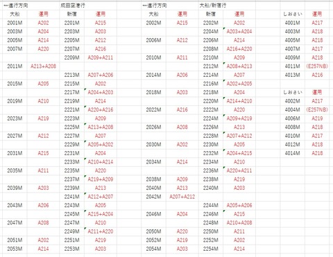 2024年3月改正 E259系 車両運用表 : 松の木の鉄日常を綴るのんびりBlog
