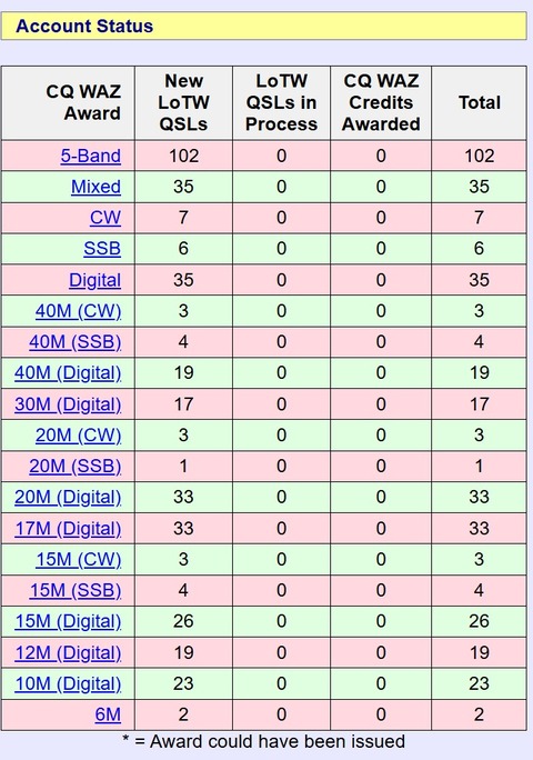 WAS や WAZ も 確認してますか？ （その2） : 無線が趣味 de JG1LMK