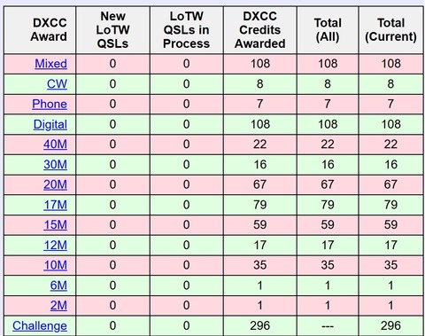 DXCC Certificate 届きました！ : 無線が趣味 de JG1LMK
