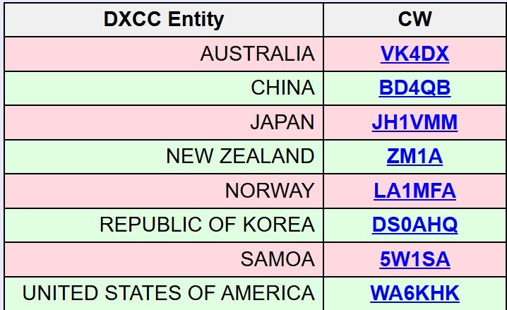 DXCC Certificate 届きました！ : 無線が趣味 de JG1LMK