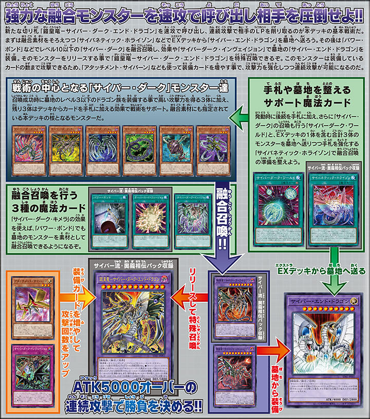 スターライト速報 -遊戯王OCG情報まとめ- : 【遊戯王OCG】受け継ぎしサイバー流の奥義！