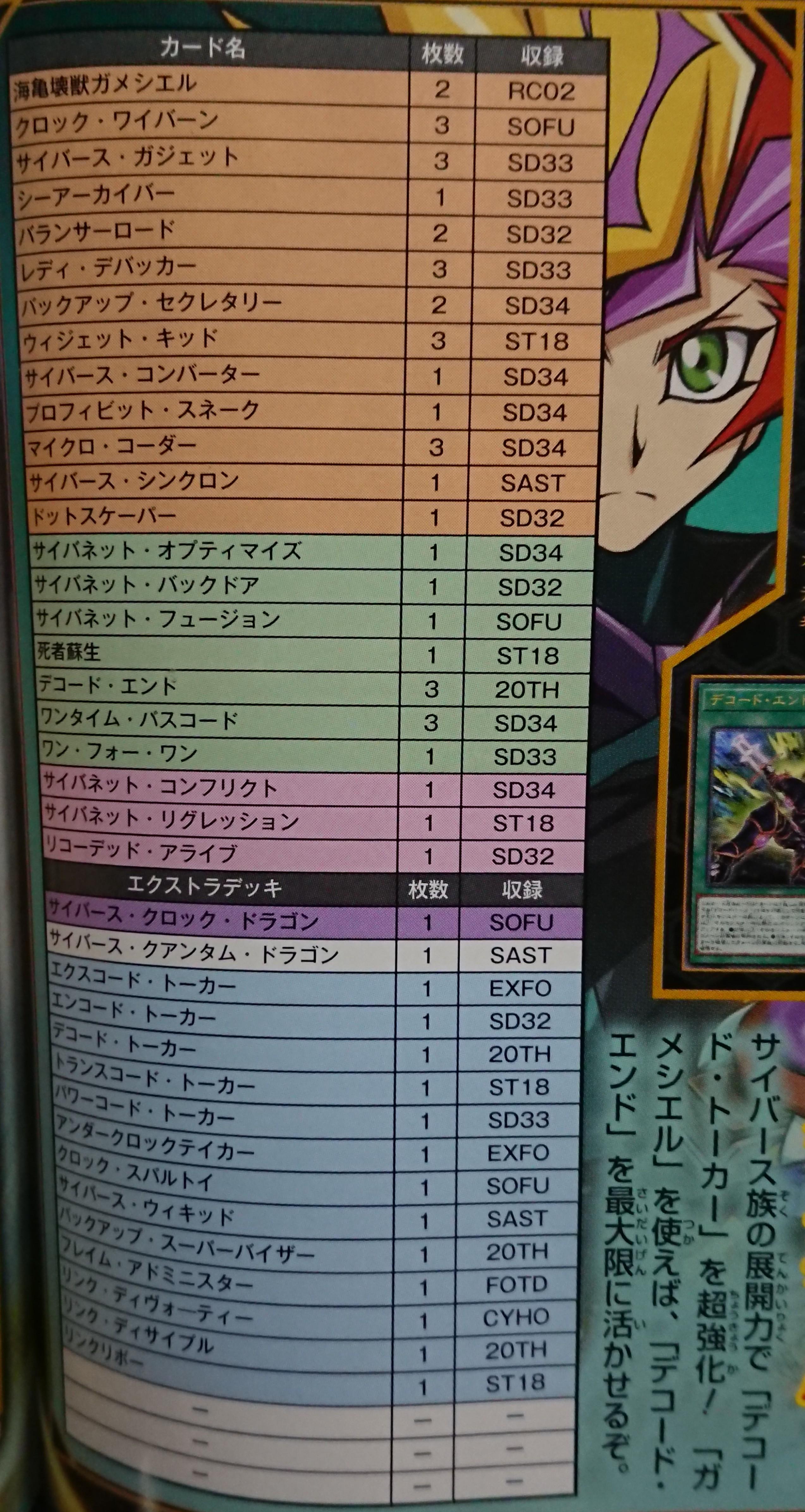 [20TH] Reprints confirmed in example decklists : r/yugioh
