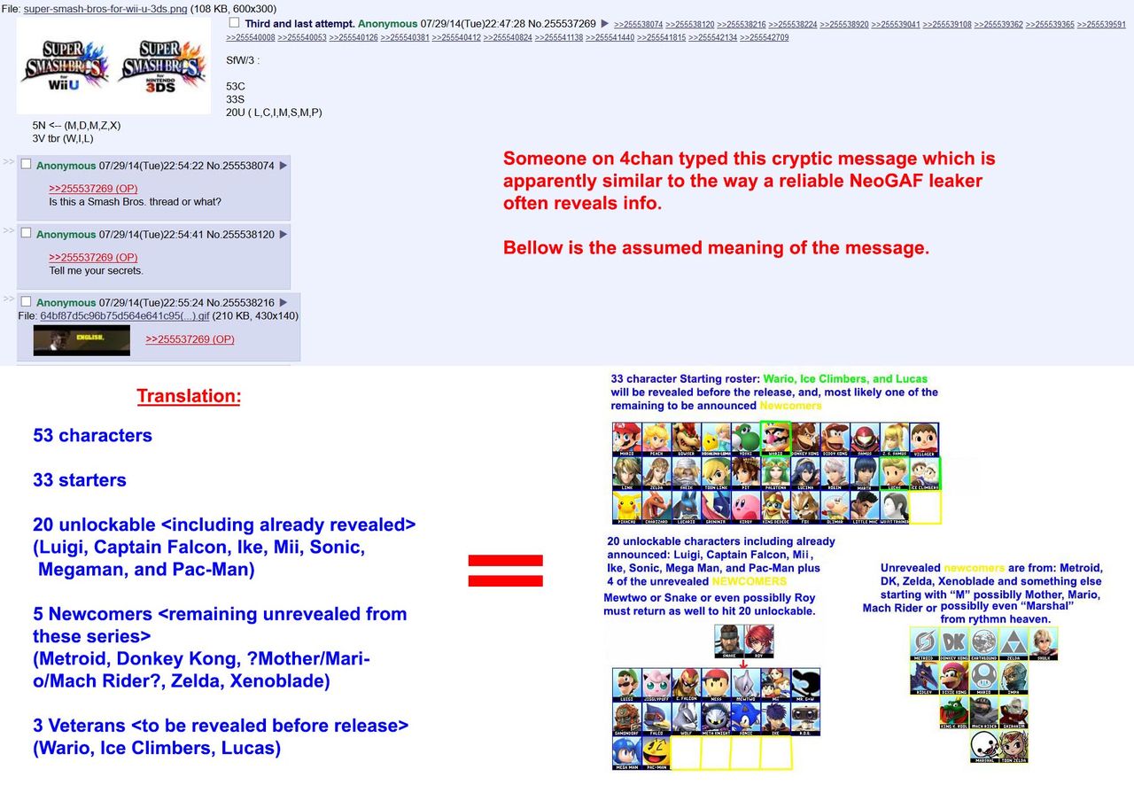 Important - The Ridley for SSB4 Thread - End of an Era | Page 1770 ...