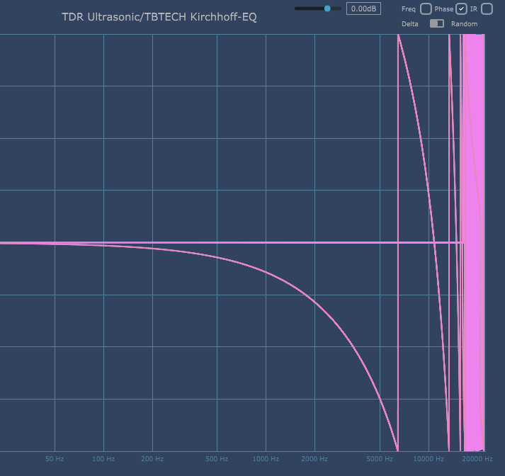 【レビュー】Tokyo Dawn Labs - 『TDR Special Filters Bundle (Ultrasonic ...