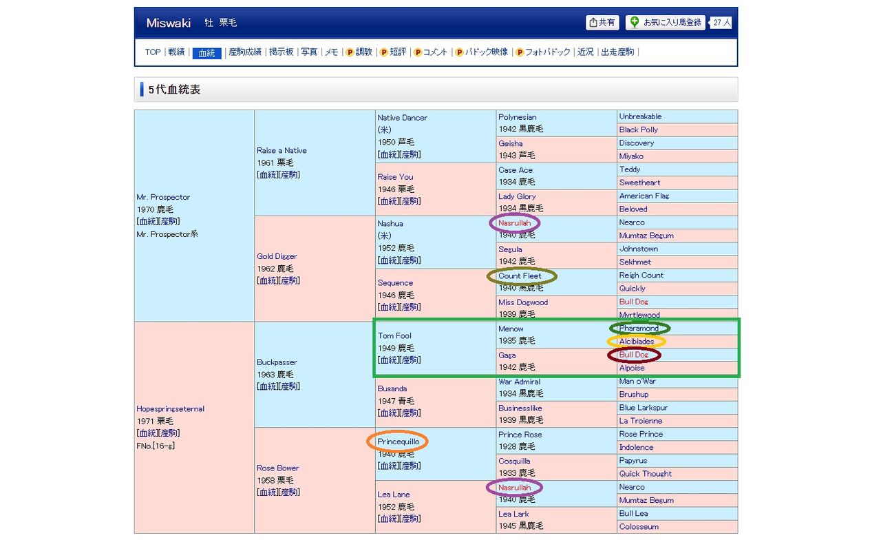 YGGオーナーズクラブ : さるうま！！！