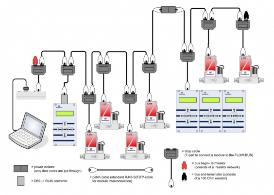製品紹介記事 その13 ブロンコストのオリジナルフィールドバス FLOW-BUS : ブロンコスト/マスフローのBlog