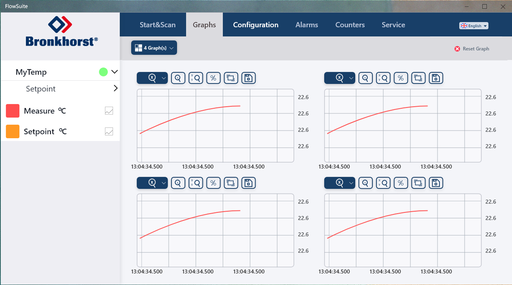 日本語を含む多言語対応ソフトウェアBronkhorst FlowSuite : ブロンコスト/マスフローのBlog