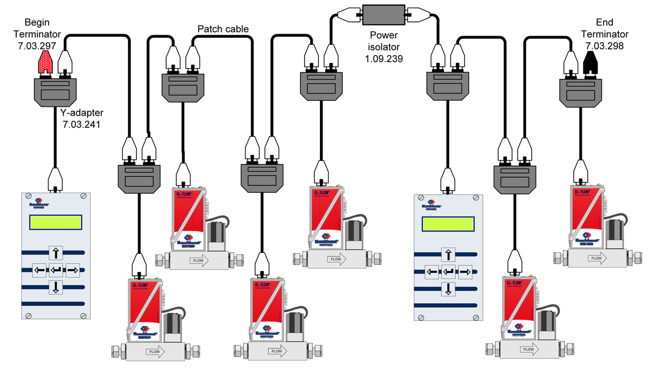 マスフロー デジタル通信 : ブロンコスト/マスフローのBlog