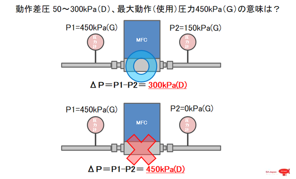 製品紹介記事 その32 高圧まで行かなくてもすごいブロンコストMFC : ブロンコスト/マスフローのBlog