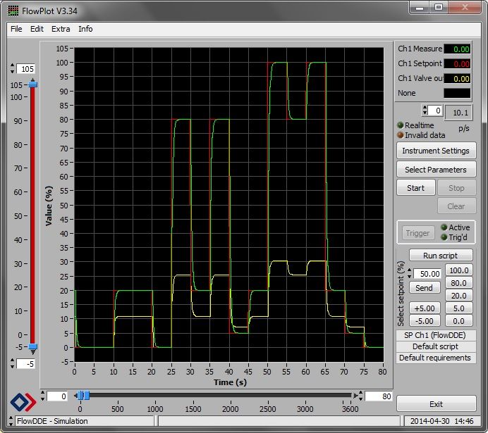 マスフロー運転用ソフト FlowPlot : ブロンコスト/マスフローのBlog