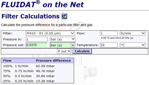 インラインフィルタの圧損計算 : ブロンコスト/マスフローのBlog
