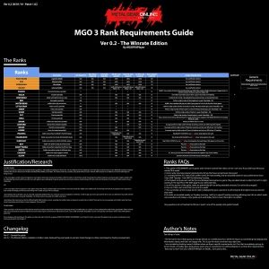 【MGS5/TPP】「10時間はやっとけ!」と「多分100回以上じゃね」ばかりでおぼろげな感じではあるが…。 : MGS5攻略まとめ