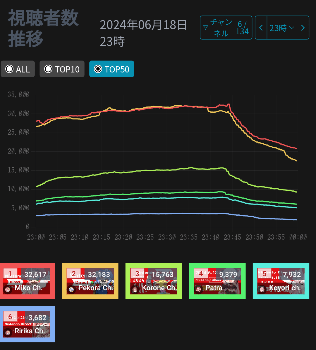 【まとめ】さくらみこ同時視聴4000 : VTuberまとめランド