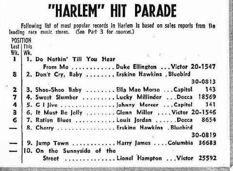 ミケ鹿馬ブログ:Billboard誌1944年1月29日ハーレム・ヒット・パレード