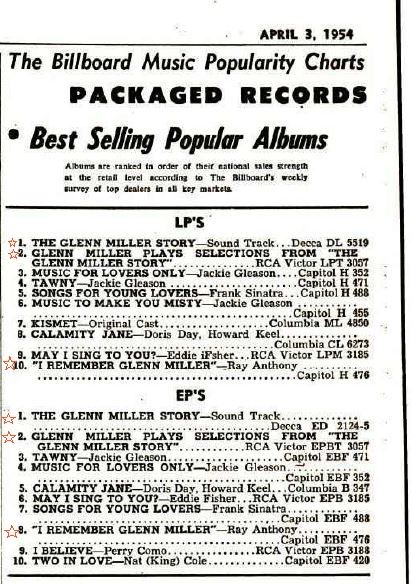 ミケ鹿馬ブログ:BB誌1954年4月のアルバム・チャートに・・