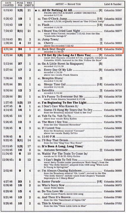 ミケ鹿馬ブログ:ハリー・ジェイムス、Back Beat Boogie