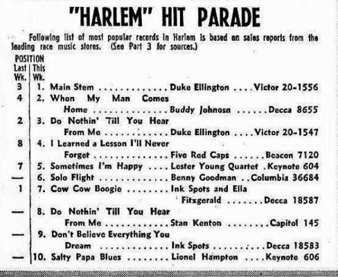 ミケ鹿馬ブログ:ハーレム・ヒット・パレード(1944年4月1日）