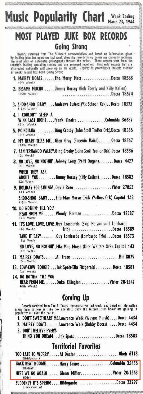 ミケ鹿馬ブログ:ハリー・ジェイムス、Back Beat Boogie