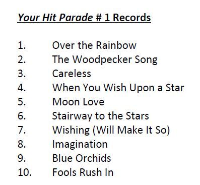 ミケ鹿馬ブログ:ジュークボックス・チャート（BB誌 Mar. 30, 1940)