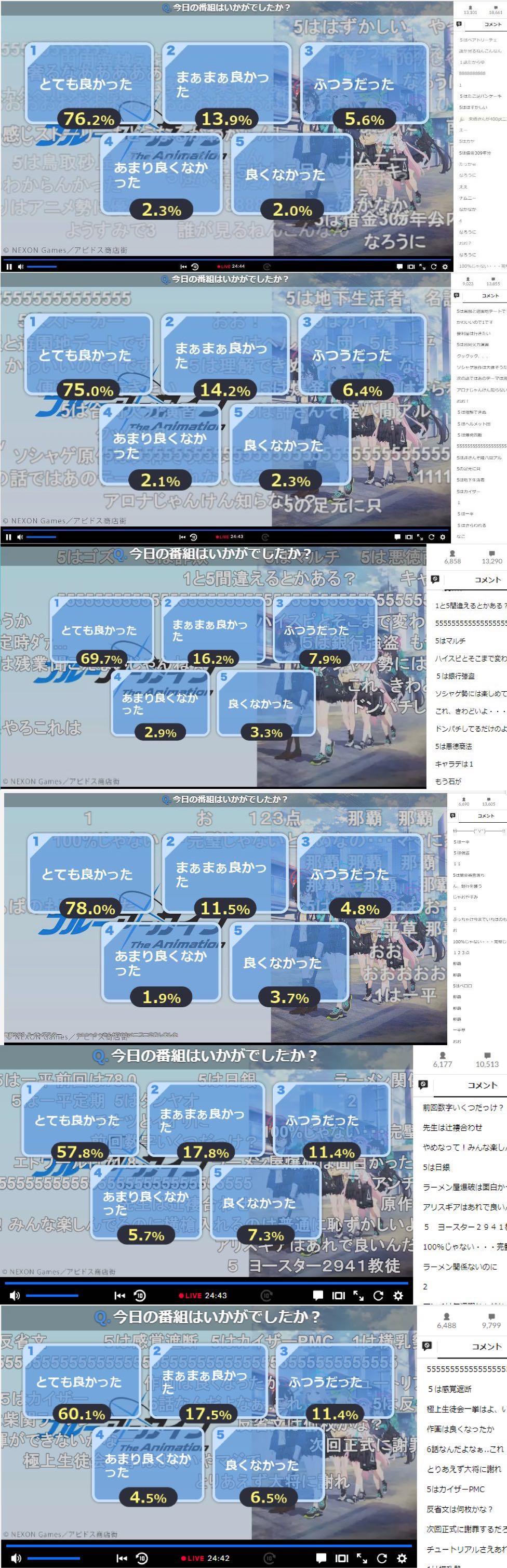 【朗報】アニメブルーアーカイブ、6話の戦闘シーンが神作画で高評価！ - Juuuke
