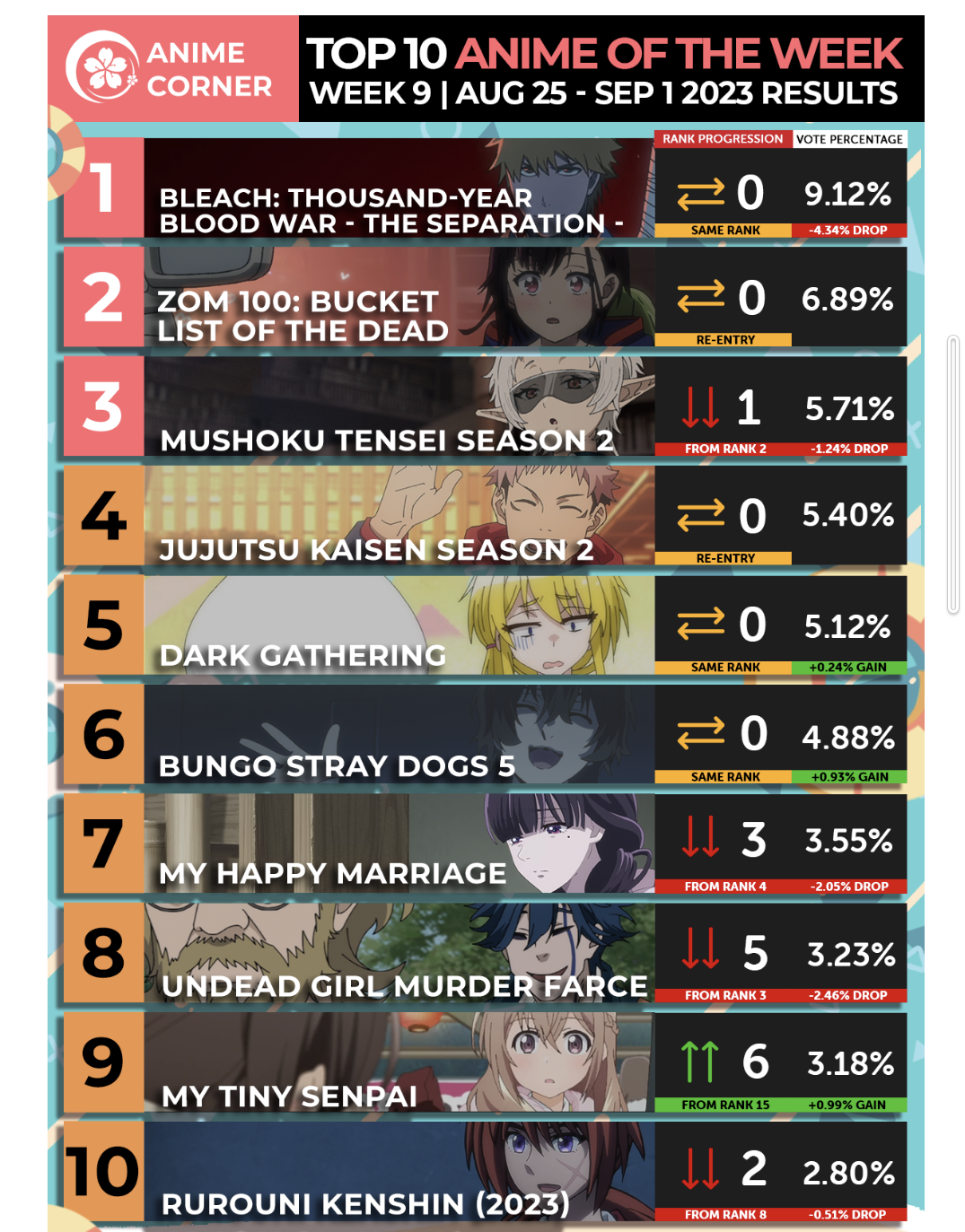 【悲報】幻日のヨハネさん、海外の今期アニメランキング軒並み圏外… - Juuuke