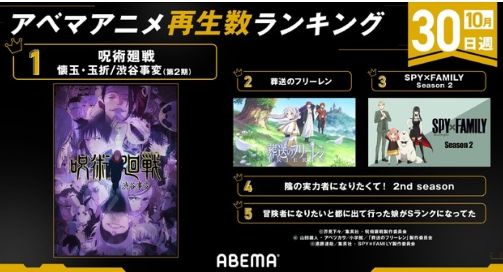 ABEMA秋アニメの再生数ランキングを発表。3位「SPY×FAMILY」 2位「葬送のフリーレン」 さて1位は？ - Juuuke