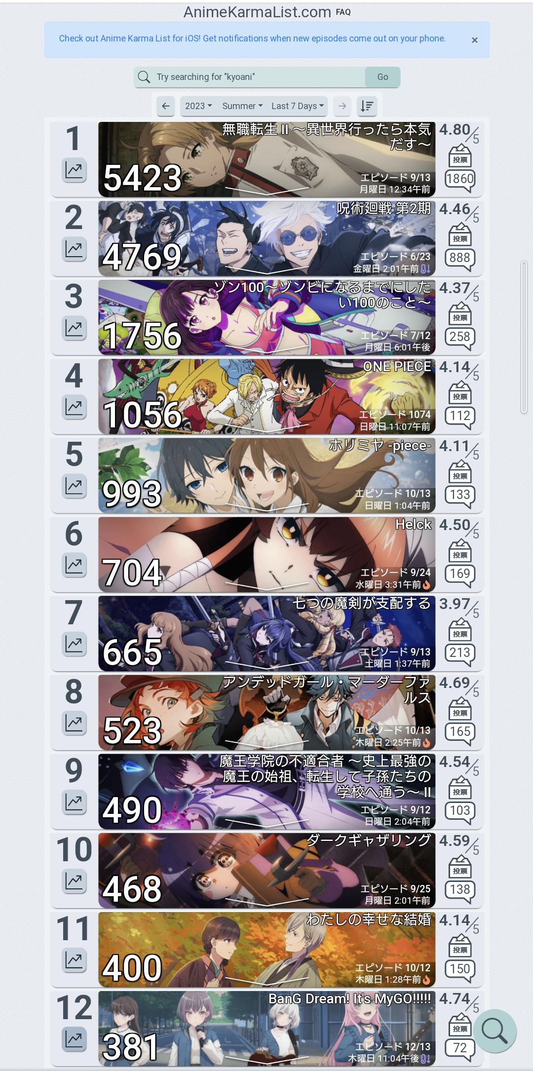 【悲報】幻日のヨハネさん、海外の今期アニメランキング軒並み圏外… - Juuuke