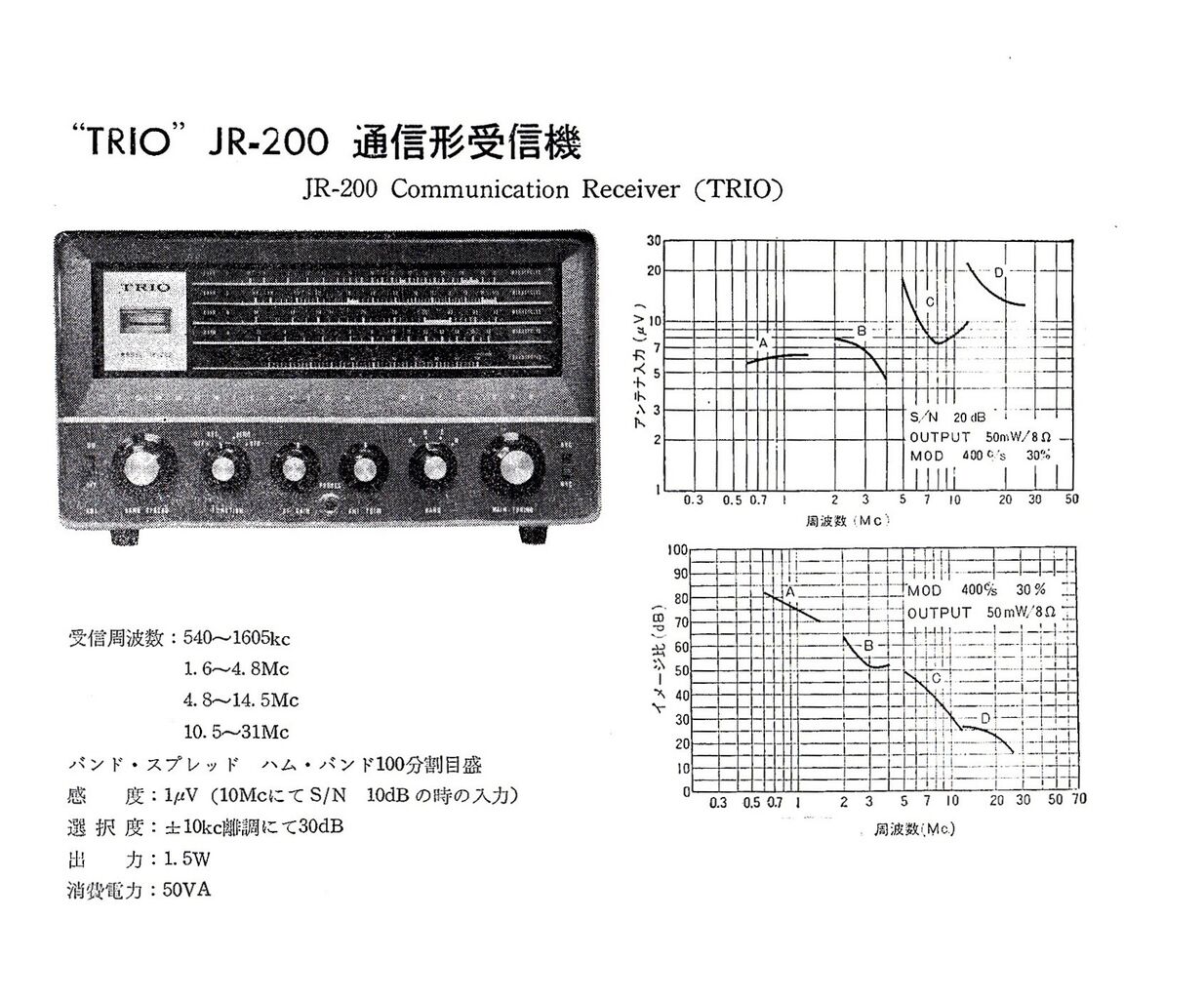 JR-200 : 真空管式無線通信機開発史