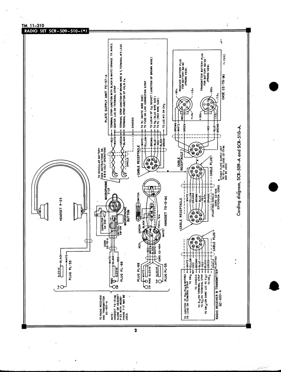SCR-509-510 : 真空管式無線通信機開発史