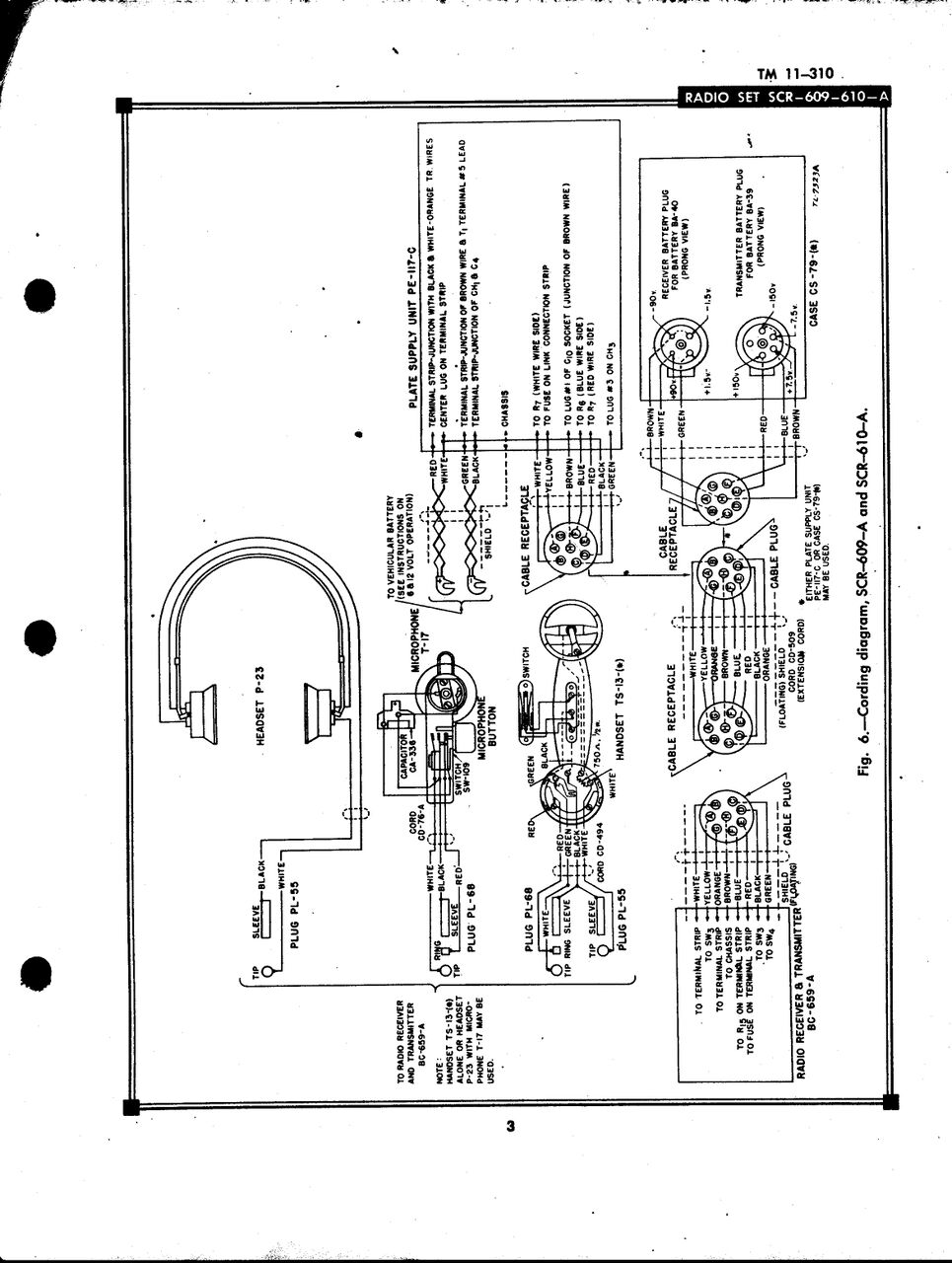 SCR-609-610-A : 真空管式無線通信機開発史