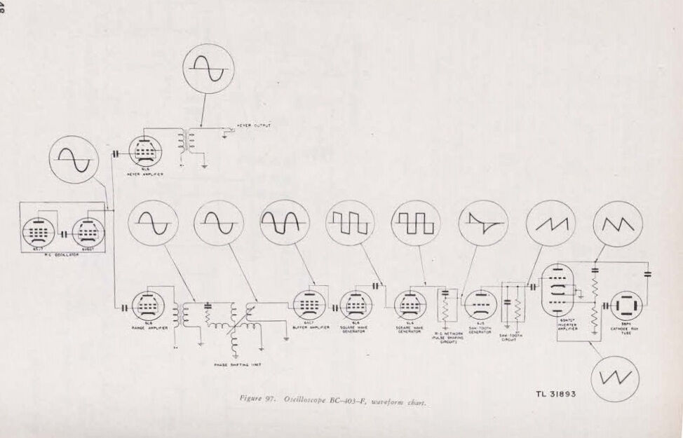 タチ31のブロックダイヤグラムによる動作概念の解説について : 日本帝国陸海軍電探開発史