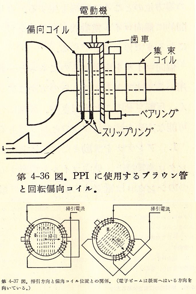 日本陸海軍のPPI表示式レーダーの解説について : 日本帝国陸海軍電探開発史