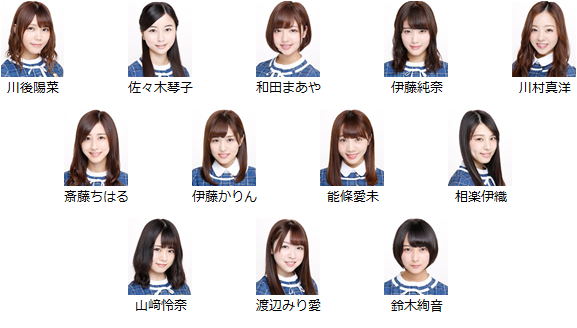 「風船は生きている」フォーメーション : フォーメーション46