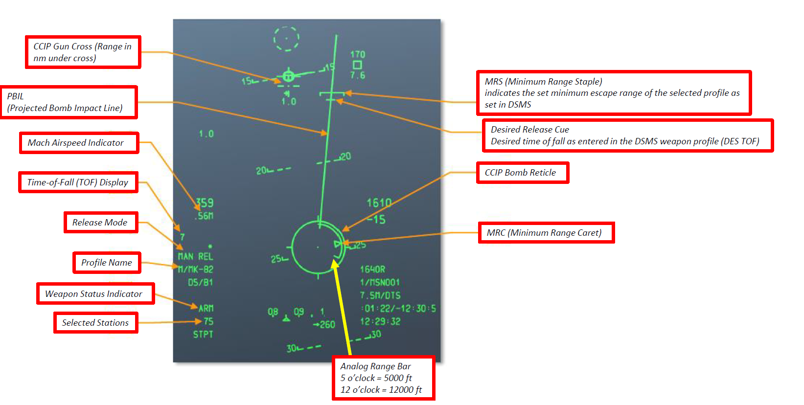 DCS World A10-C II 【トレーニング】無誘導爆弾CCIP/CCRP : 知識ゼロから始めるDCS World