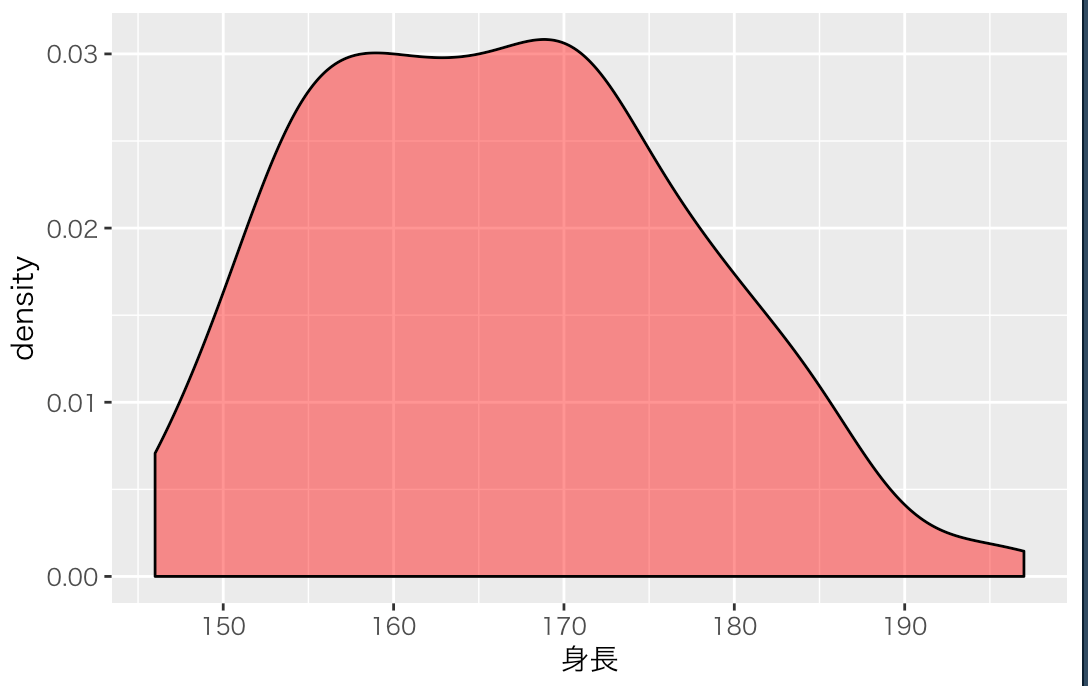 【3-5】Rのggplot2で密度曲線を作るgeom_density関数 : 独学で始める統計×データサイエンス