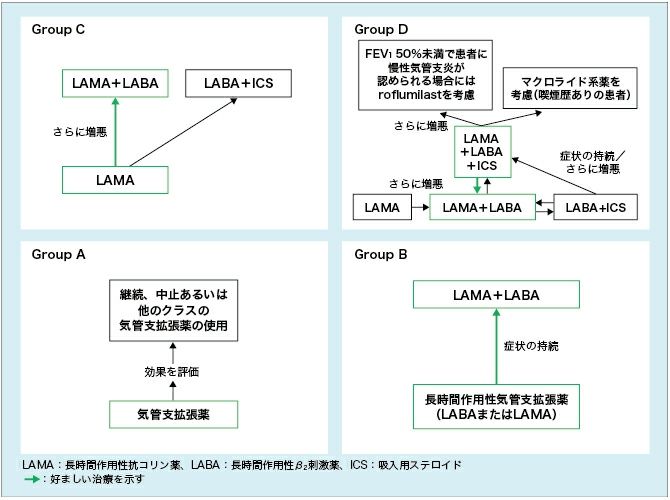 Abcd評価ツール: たふなかいきんちをみるぞ 救急 , 「ABCD-Stoma®ケア」ってなに？ – KAHQ