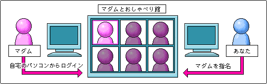 みんなのコミニティー