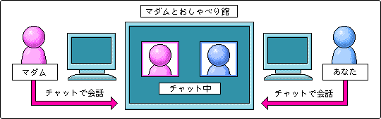 みんなのコミニティー