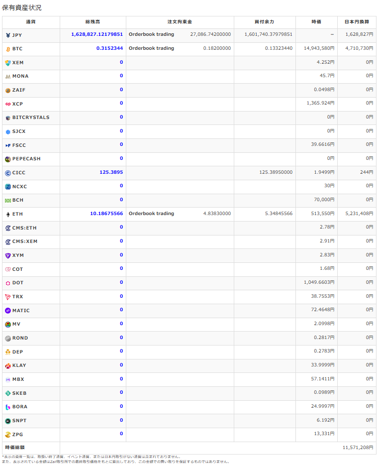 【114週目】2025年1月6日週のおてがるトレードによる利益は11,581円でした : 不労所得でセミリタイアを目指す30代のブログ
