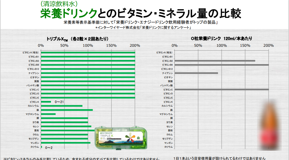 トリプル X【TRIPLE X】 レビュー : MocoLuna blog